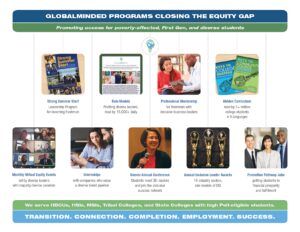 Programs – GlobalMindED