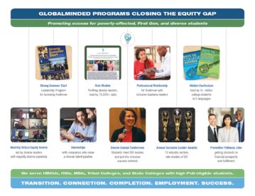 Programs – GlobalMindED