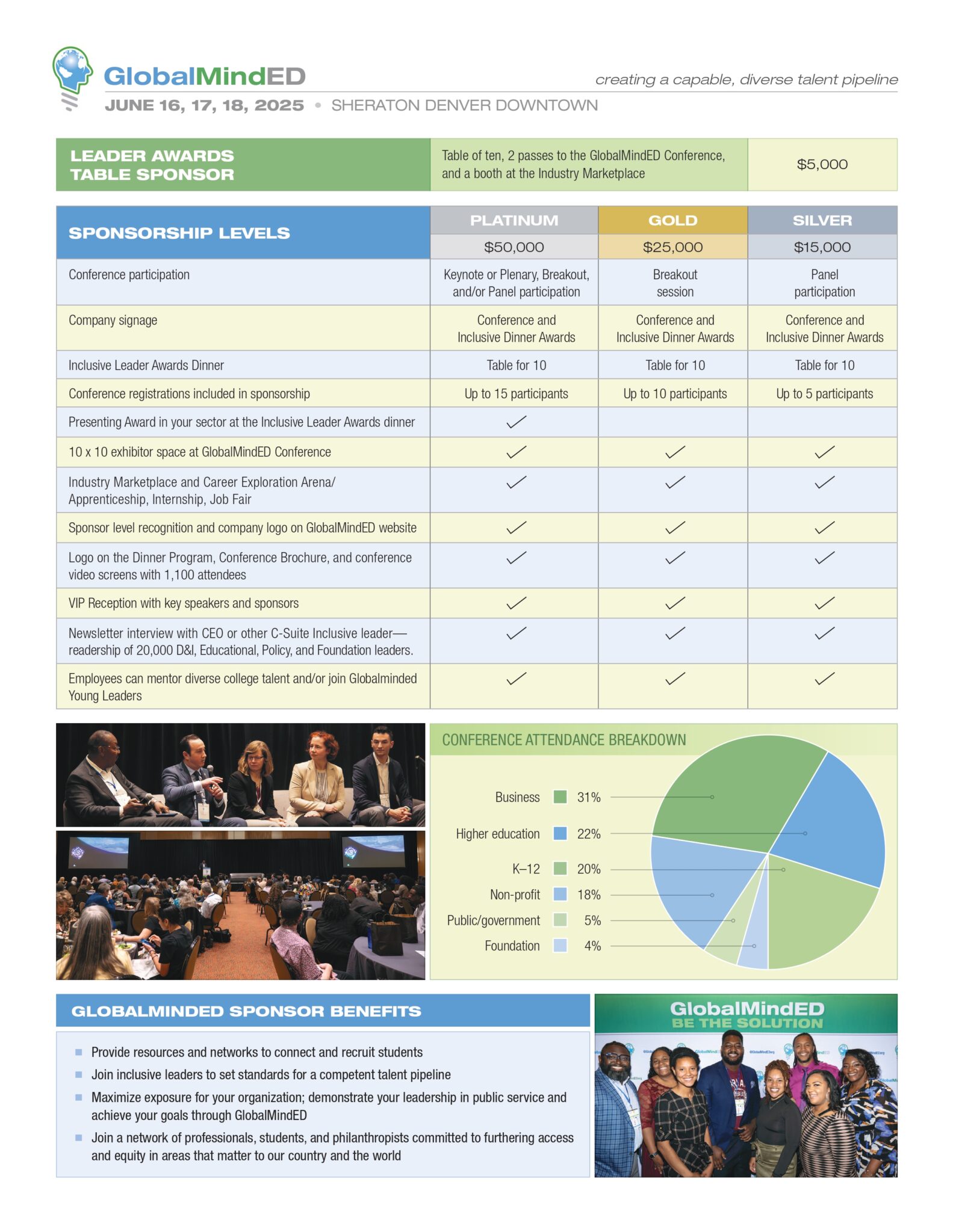 Sponsorship Levels – GlobalMindED